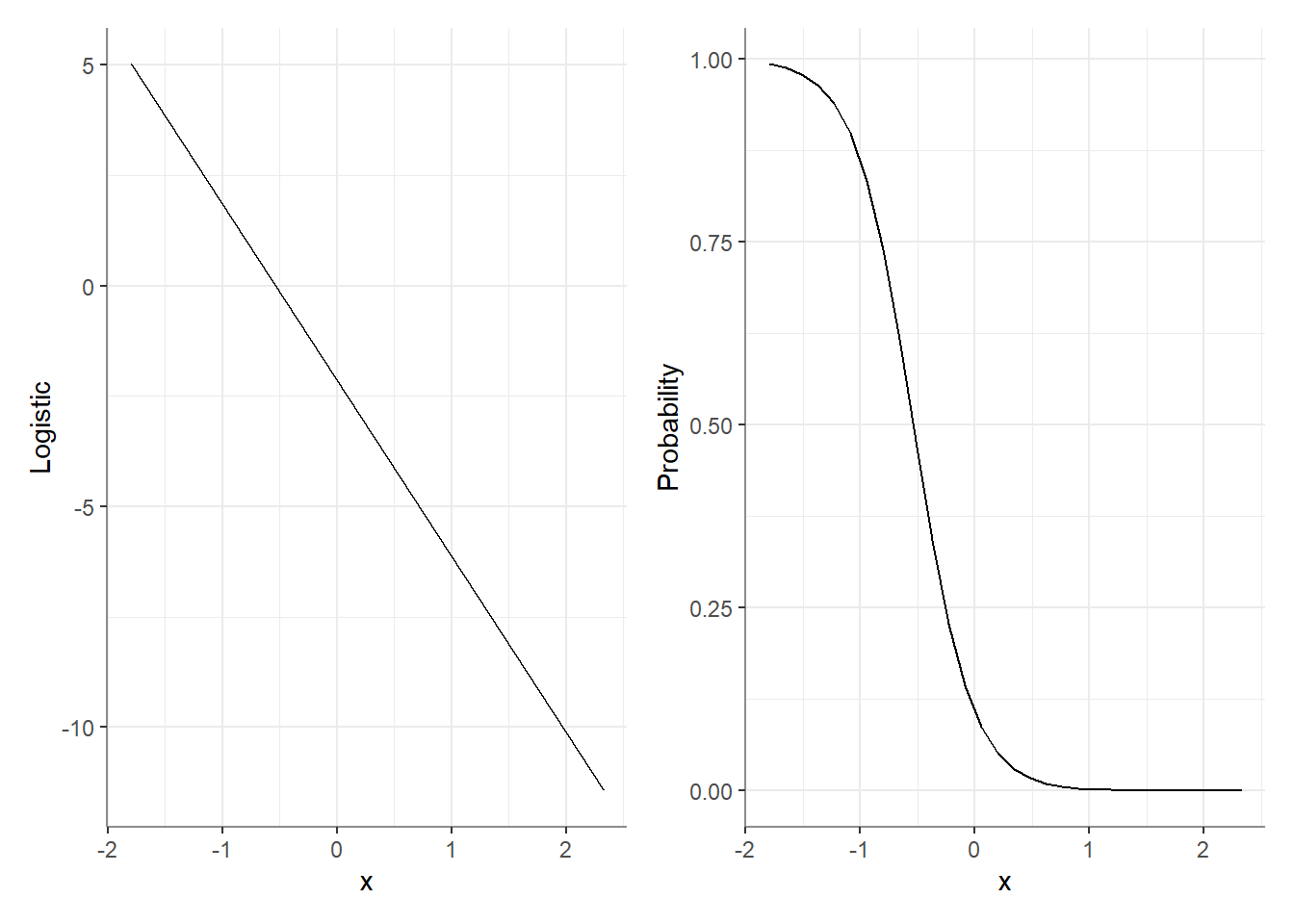 Stat’s What It’s All About